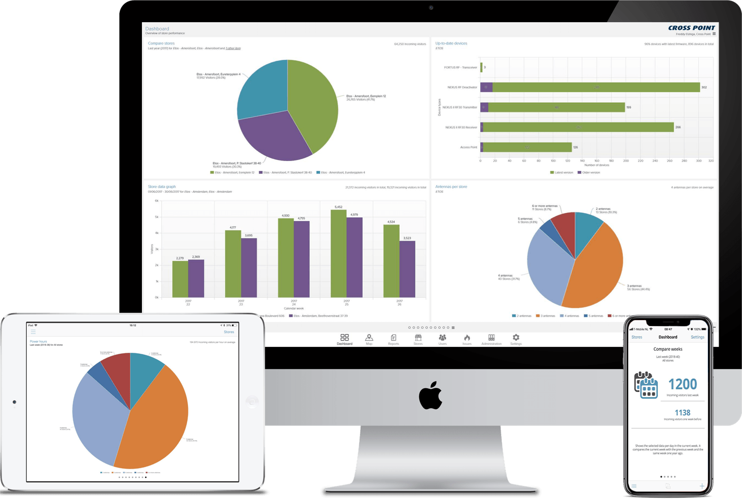 Analytics - Store Analysis - Cross Point - Cross Point