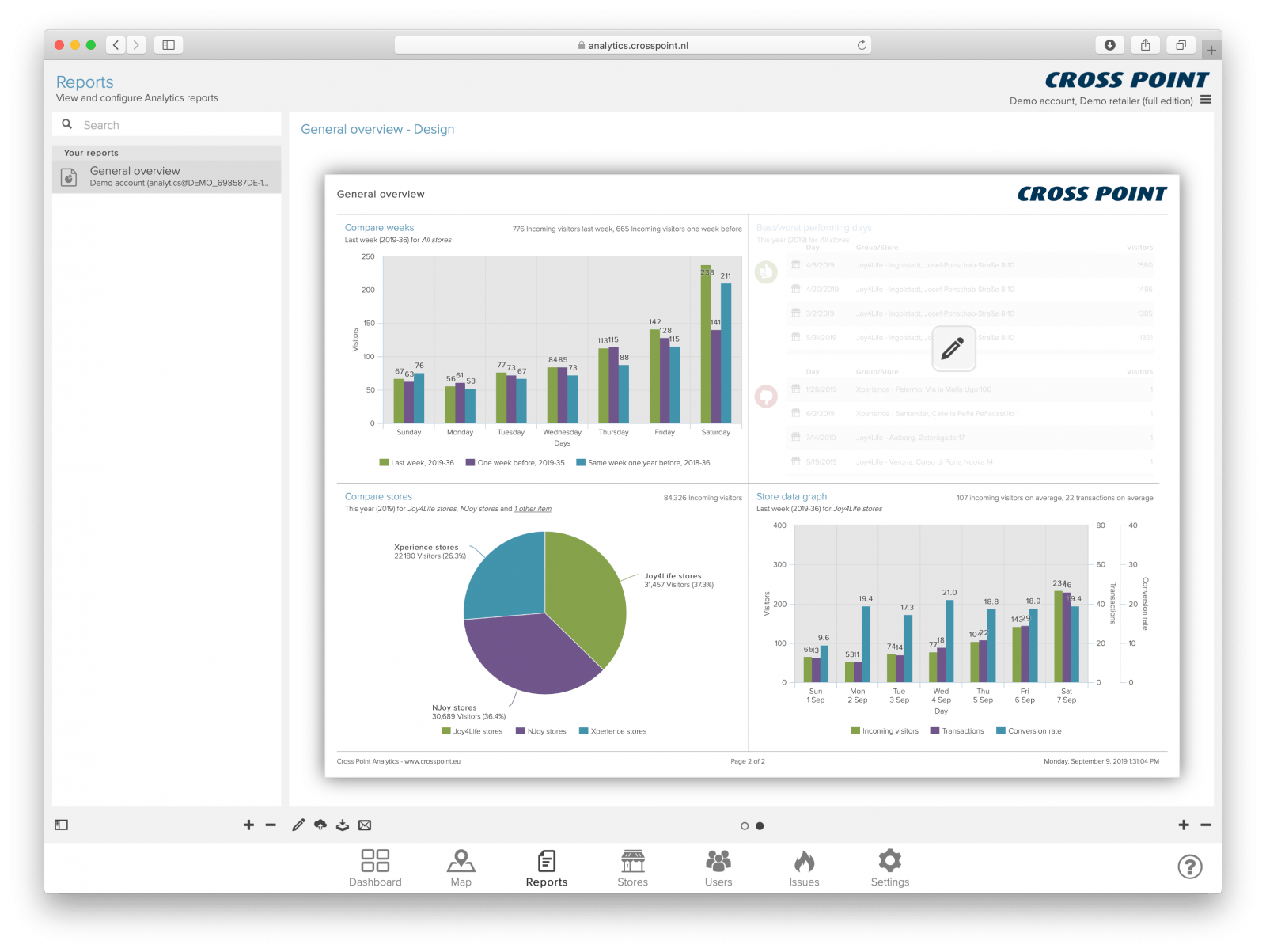Analytics - Store Analysis - Cross Point - Cross Point